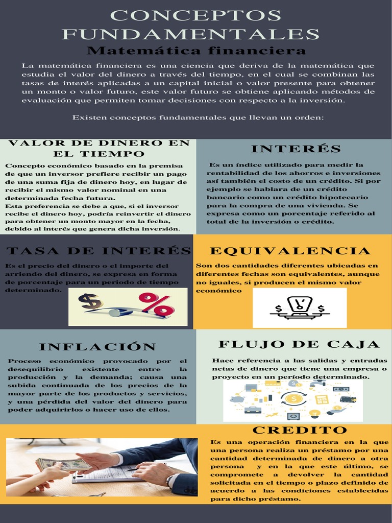 Conceptos Basicos Matematicas Financiera | Descargar gratis PDF | Finanzas Matemáticas | Interés
