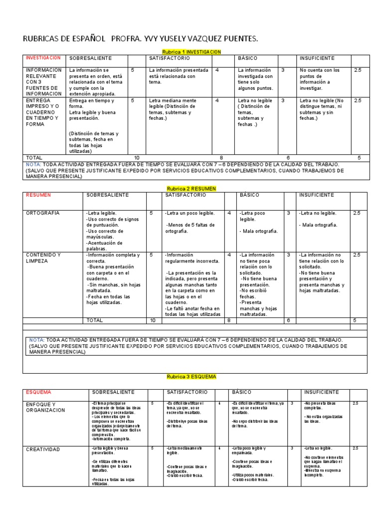 Rúbricas de Evaluación en Español | PDF | Cognición | Comunicación