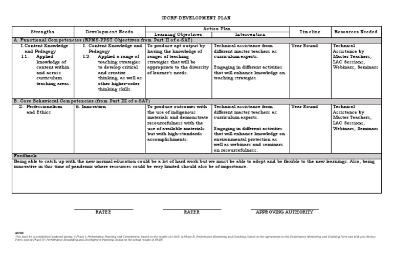 Template Ipcrf Development Plan | PDF | Teachers | Curriculum