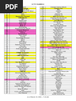 Sky Cable Channel List 2025 | PDF | Hbos | Entertainment