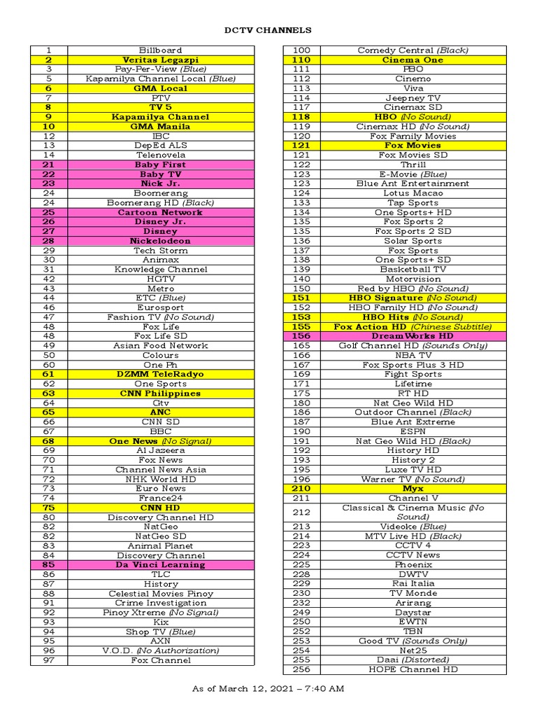 DCTV Channels | PDF | Video | Broadcasting Companies Of The United States