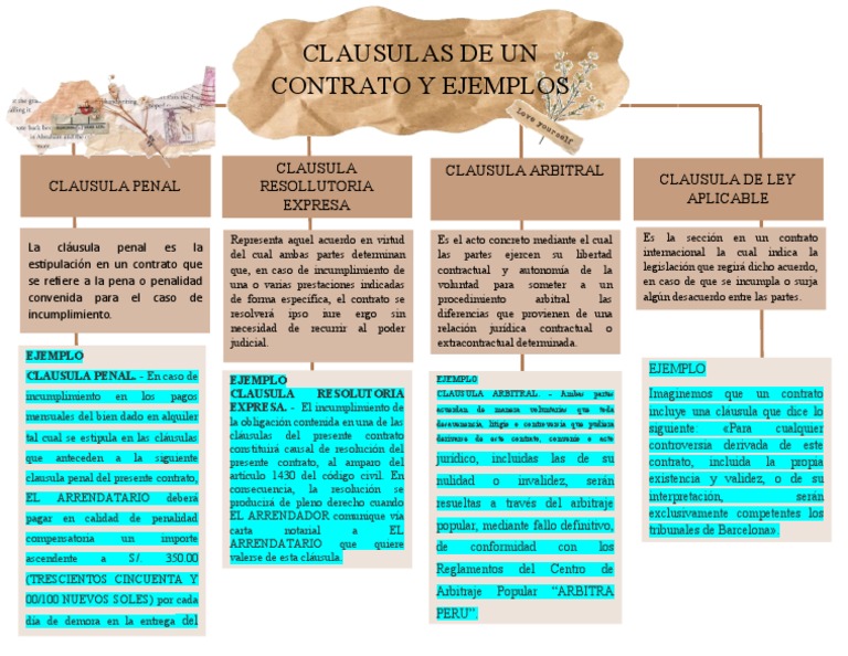 Clausulas de Contratos y Ejemplos | Descargar gratis PDF | Arbitraje ...