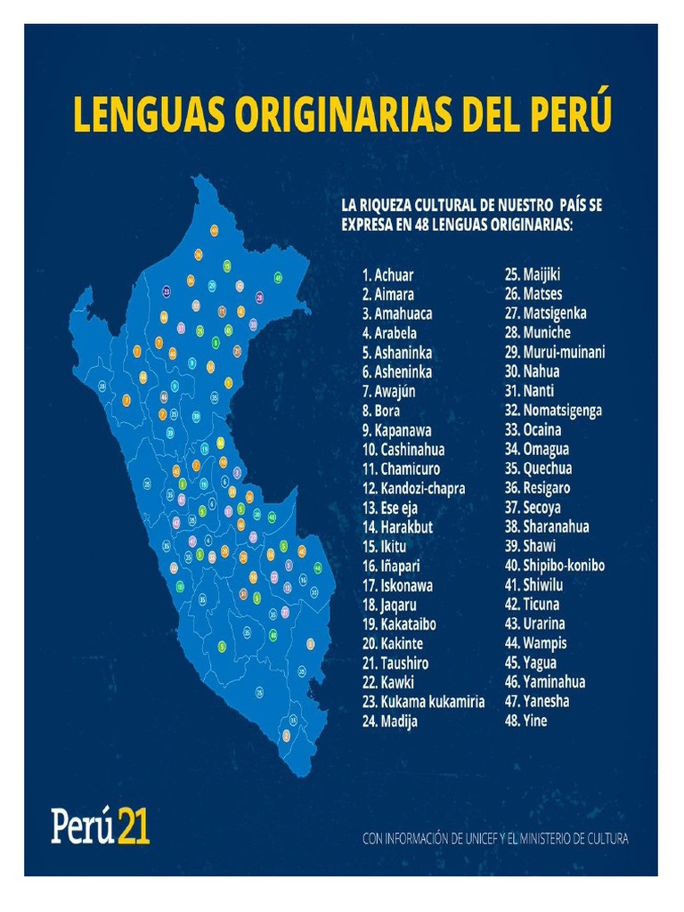 Mapa de Las Lenguas Originarias Del Peru | PDF