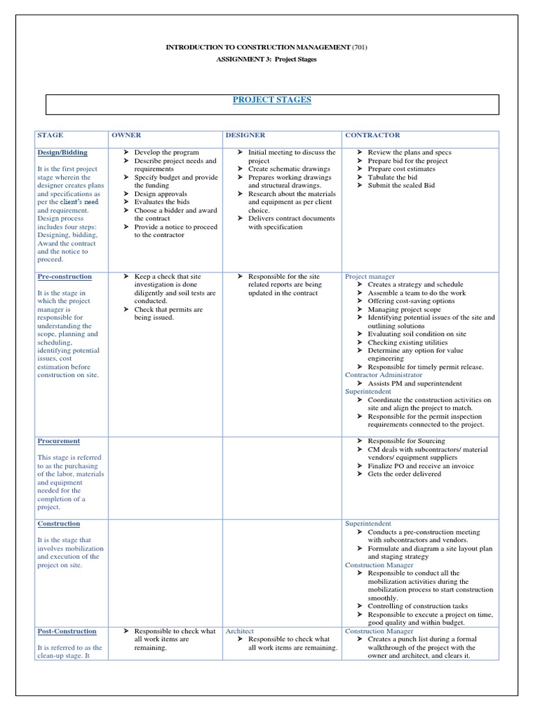 Project Stages: Stage Owner Designer Contractor | PDF | Specification (Technical Standard ...