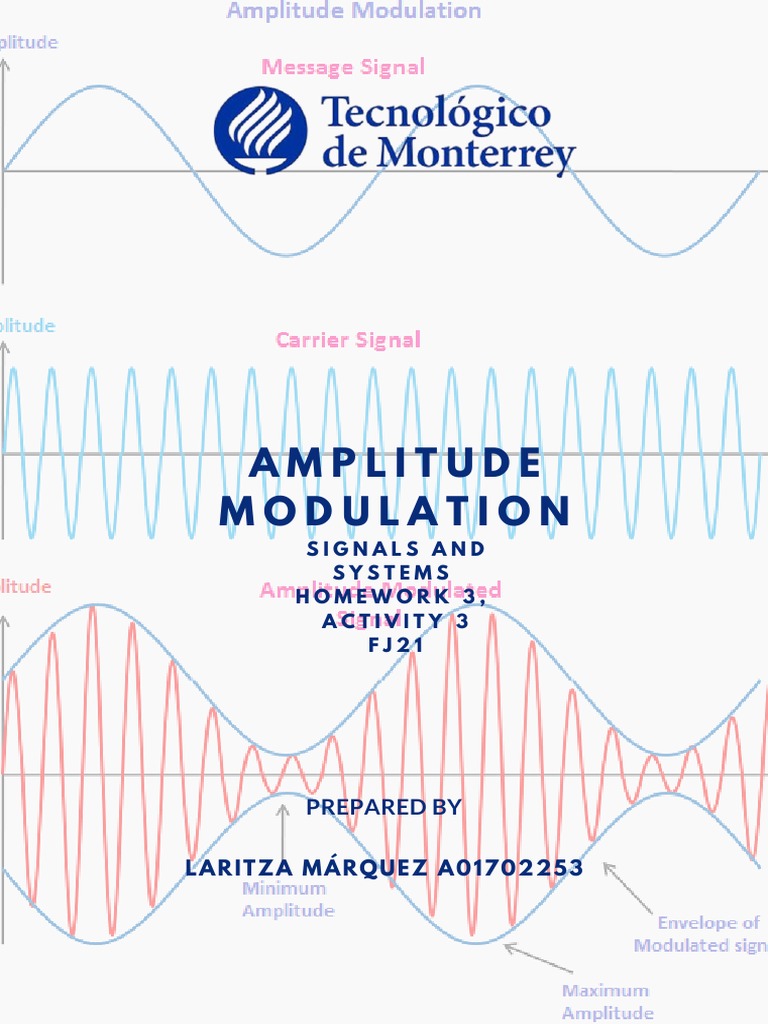 Analysis of Amplitude Modulation Signals for Underground Communication ...