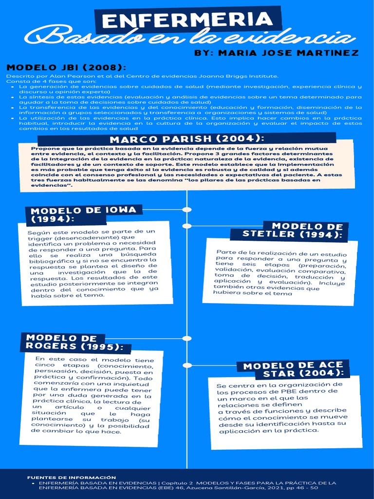 Enfermer I A | PDF | Enfermería | Conocimiento
