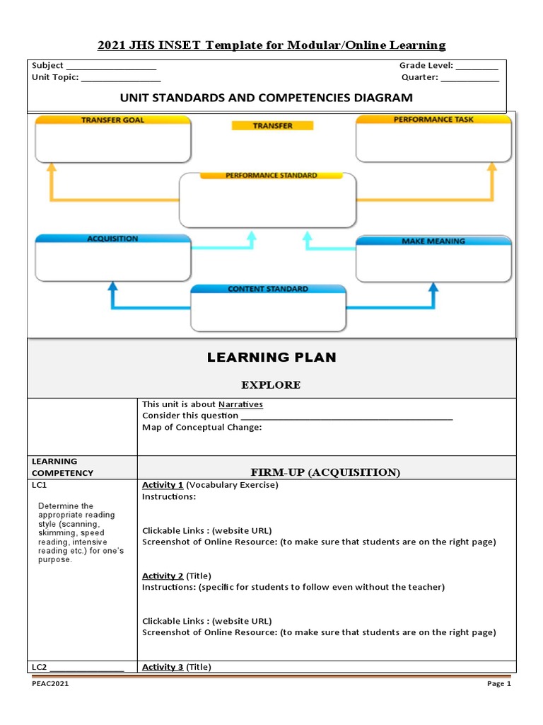 JHS INSET Learning Module Overview | PDF | Rubric (Academic) | World ...