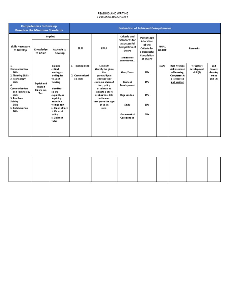Aizelle Oinal - FEM Template | PDF | Competence (Human Resources ...