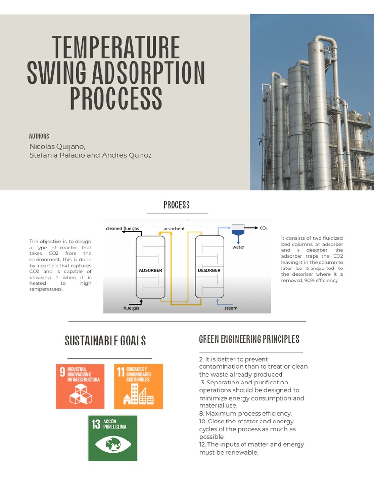 Temperature Swing Adsorption Procces | PDF