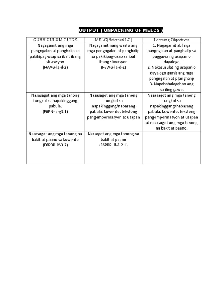 Output Unpacking of Melc | PDF