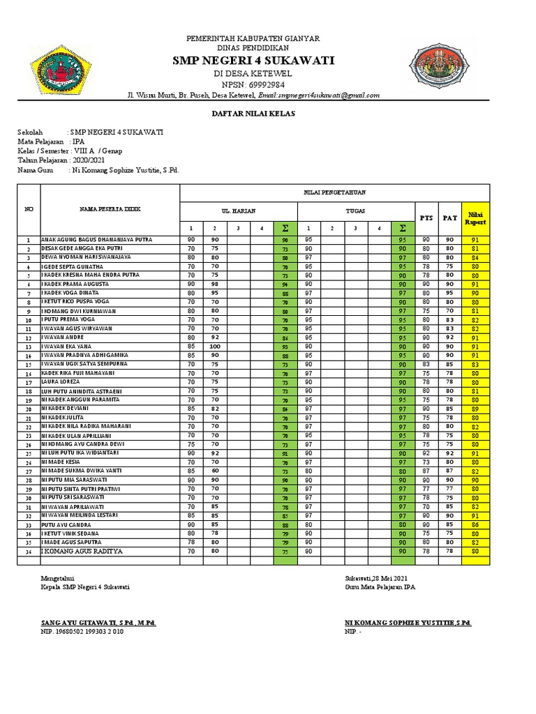 Pat - 2021 - Ipa - Nilai Raport - Kelas Viii | PDF