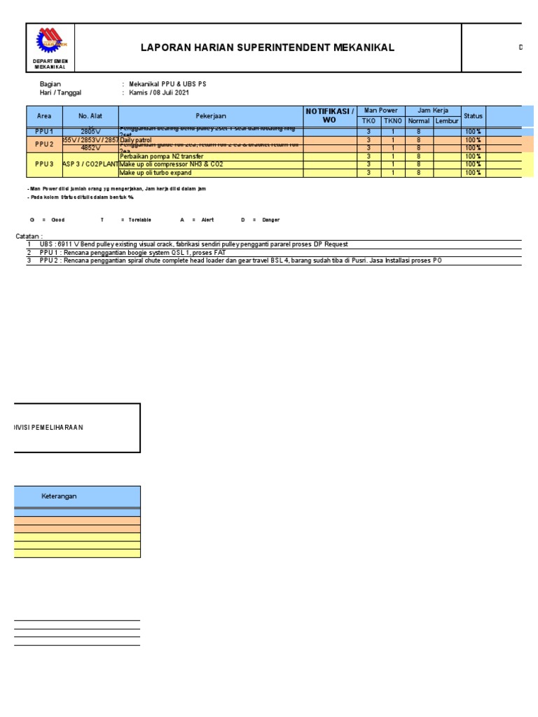 LAP HARIAN MEKANIK PPU Kamis, 08 Juli 2021 | PDF | Teknologi & Rekayasa