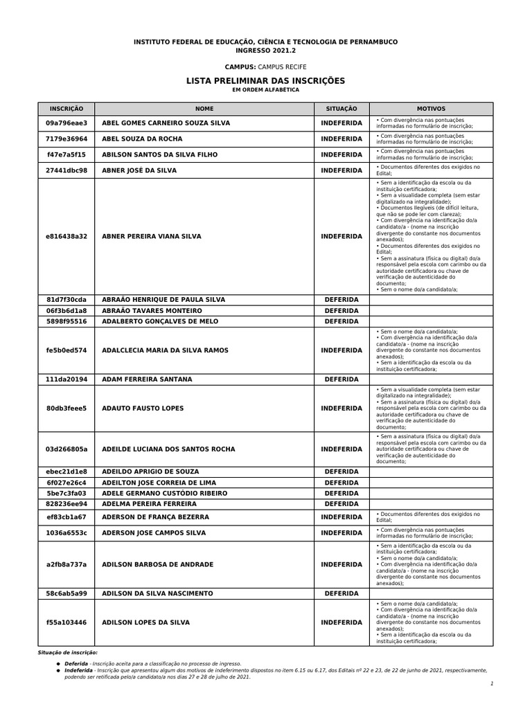 015 - Campus Recife | PDF