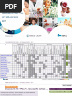 Stepan Sulfate Free Surfactant Solutions Guide | PDF | Shampoo | Surfactant