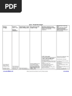 DBT Sleep Hygiene | PDF | Sleep | Dialectical Behavior Therapy