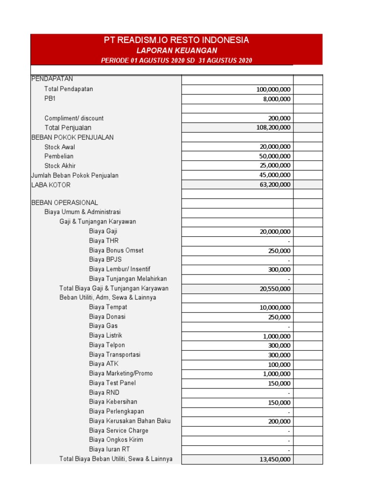 Contoh Laporan Keuangan Cafe Resto | PDF