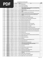 Fdocuments - in - Shell Dep List | PDF | Pump | Pipe (Fluid Conveyance)