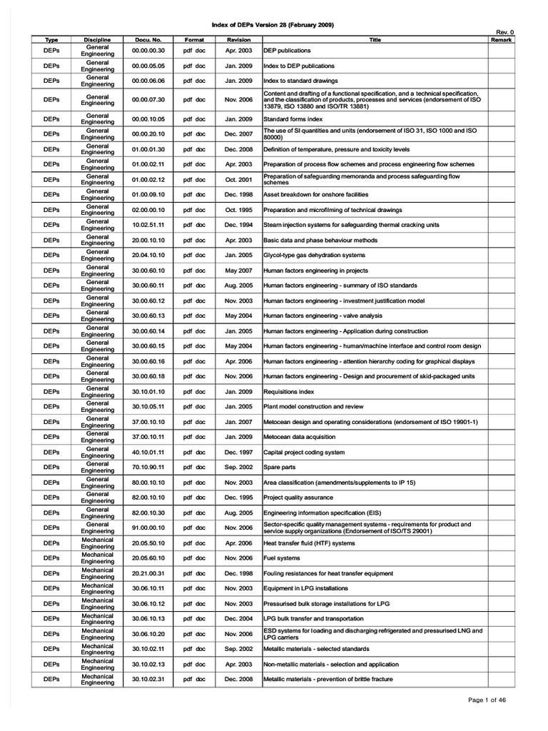 Dep Shell Standard | Download Free PDF | Economic Sectors | Industrial ...