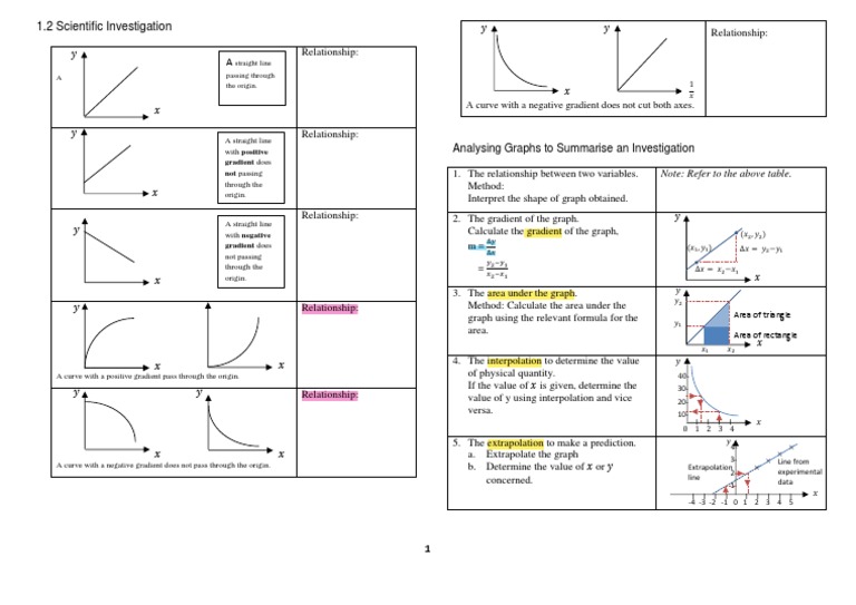Scientific Investigation Graph Analysis | PDF | Area | Applied Mathematics