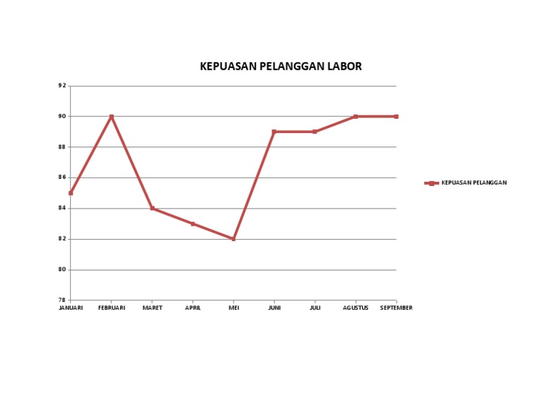 Grafik Kepuasan Pelanggan | PDF Grafik Kepuasan Pelanggan | PDF