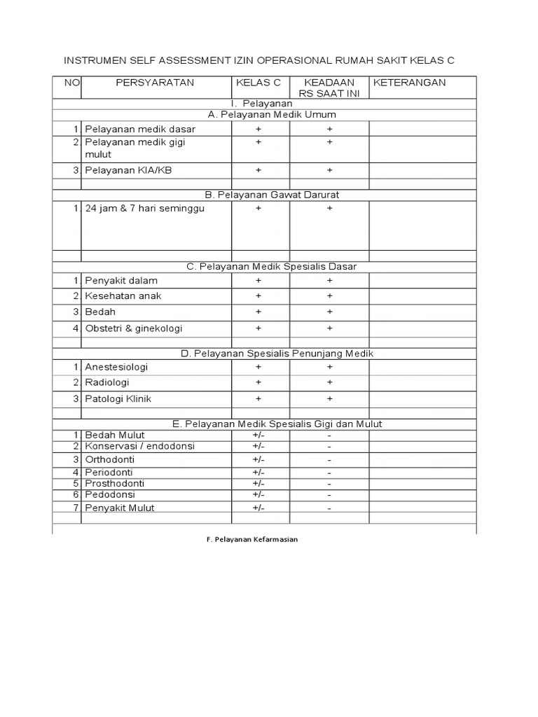 Instrumen Self Assessment Iors | PDF