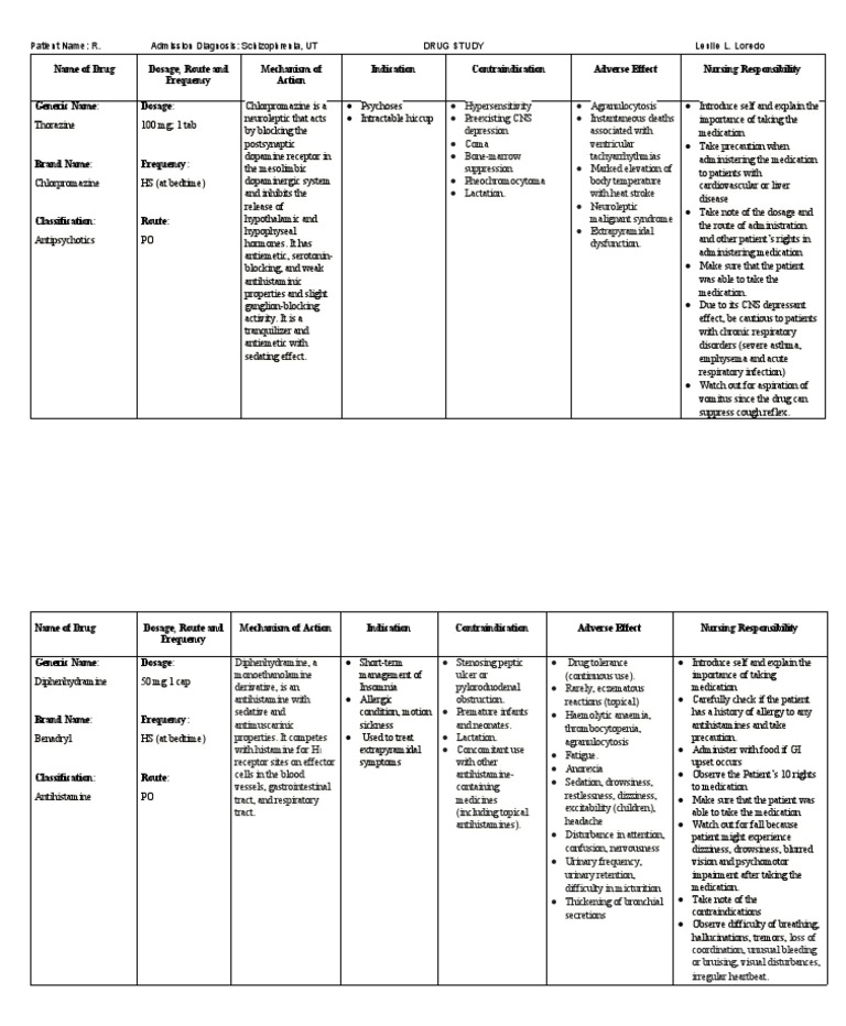 Name of Drug Dosage, Route and Frequency Mechanism of Action Indication ...