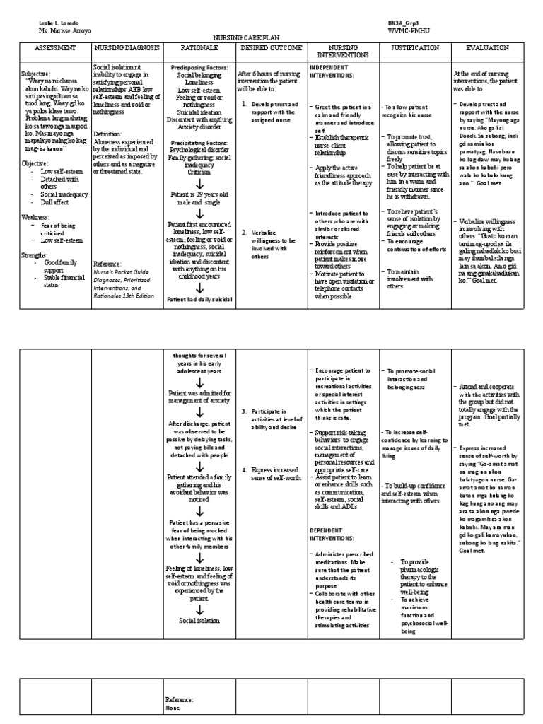 NCP Psych (w4) Loredofinal | PDF | Loneliness | Self Esteem