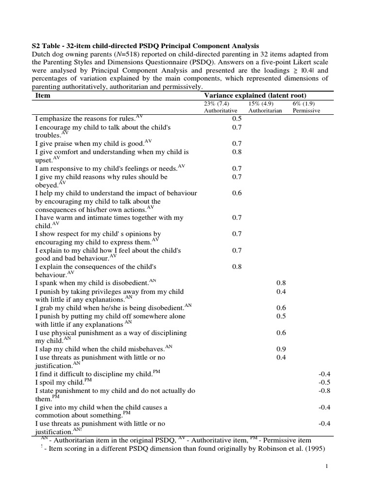 Parenting Styles and Dimension Questionnaire (Eng) Short From | PDF ...