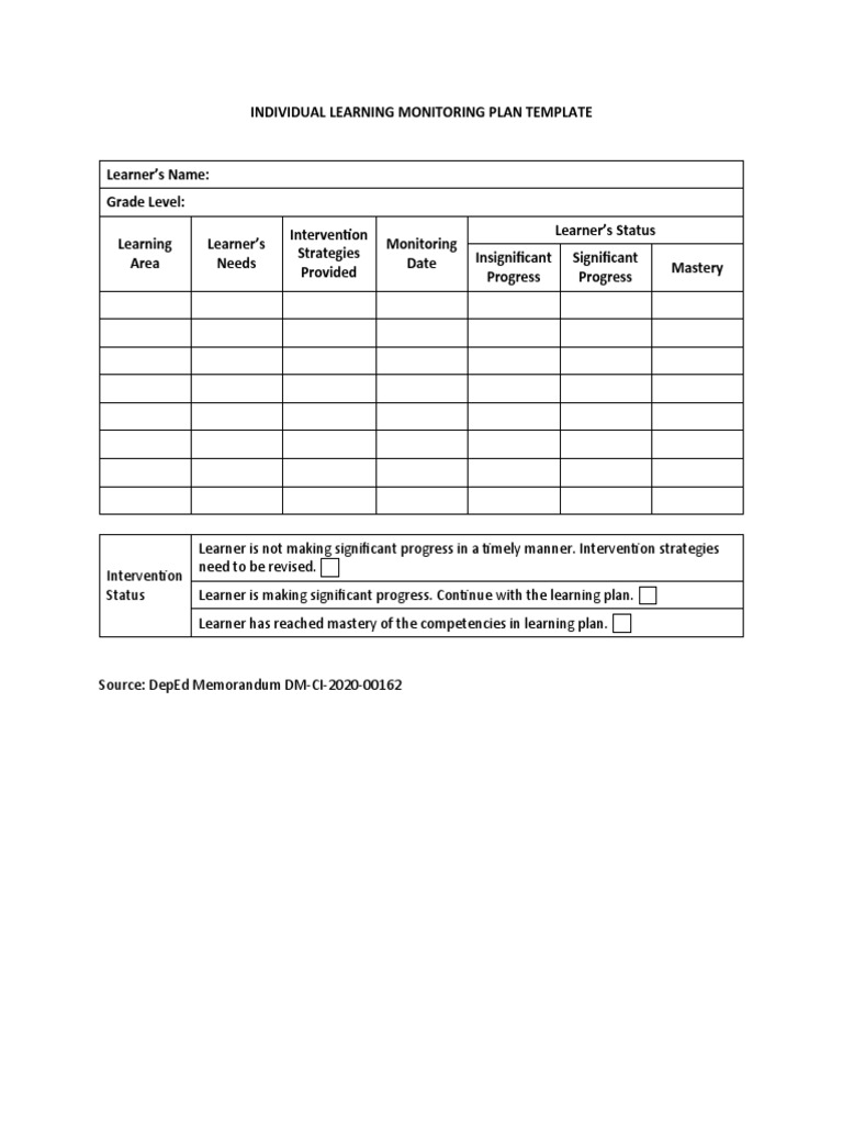 Individual Learning Monitoring Plan (Ilmp) | PDF