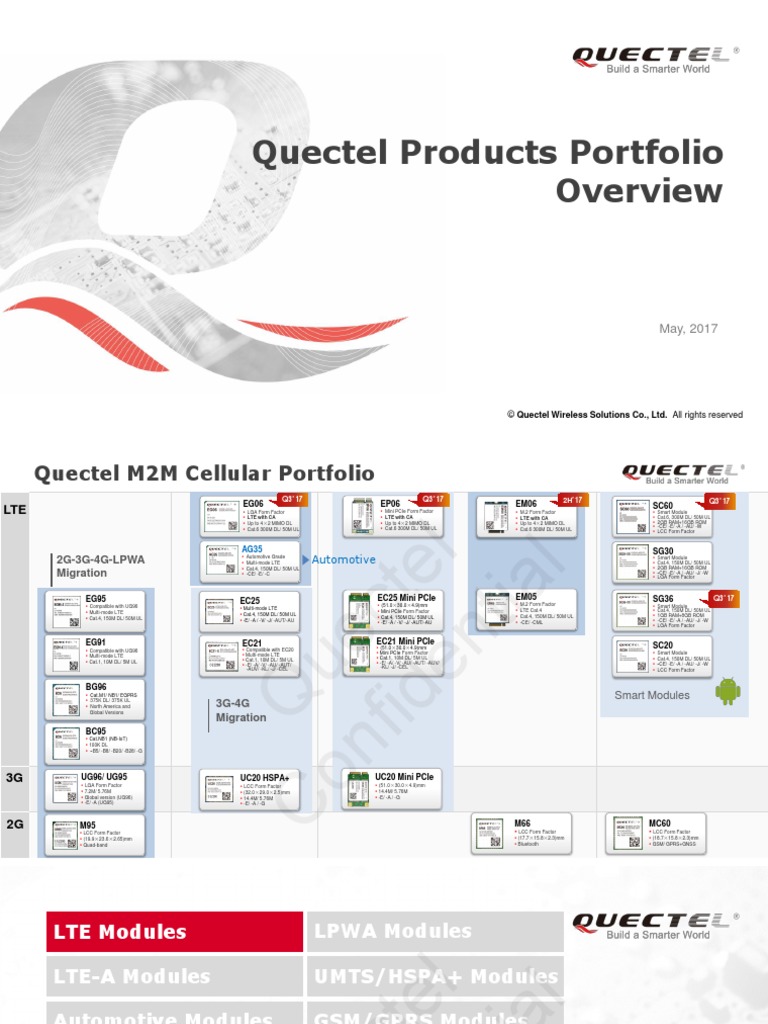 Quectel Products Portfolio: © Quectel Wireless Solutions Co., Ltd. All ...