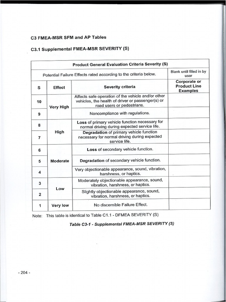 S O D AP Table FMEA-MSR AIAG VDA FMEA | PDF