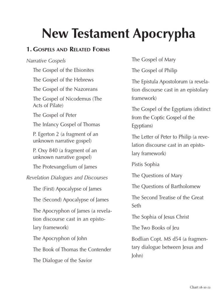 18-10 New Testament Apocrypha | PDF | Apocrypha | Epistle