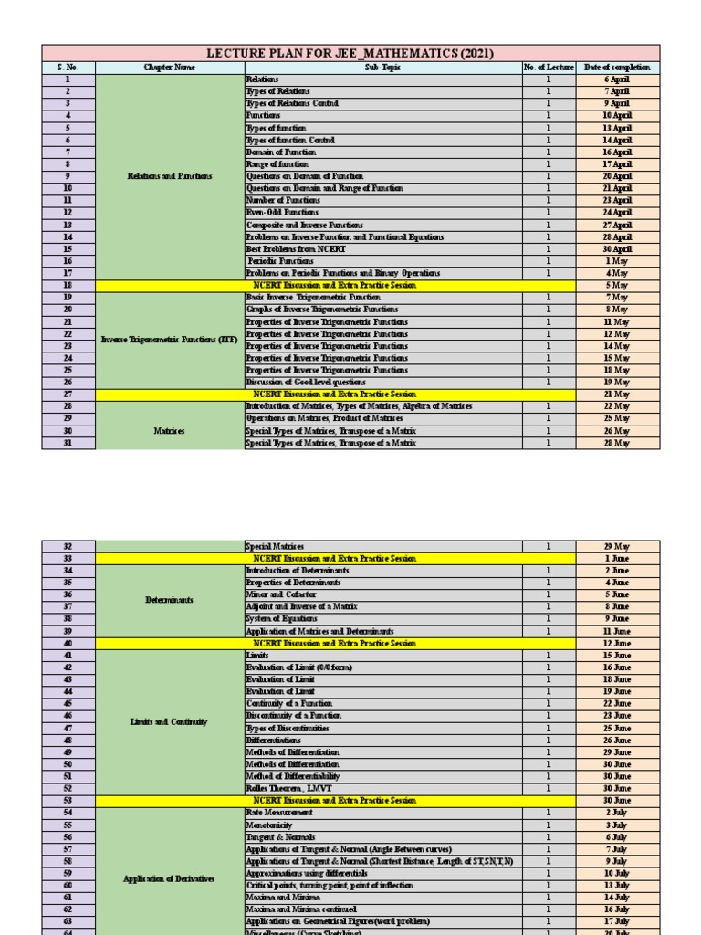 JEE Mathematics Lecture Planner 2021 | PDF | Vector Space | Integral