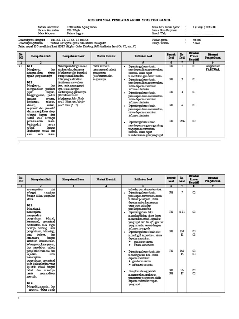 Kisi-Kisi Pas B.inggris Wajib Xii | PDF