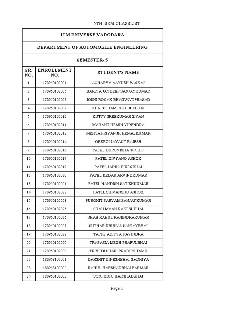 7th Sem Student List | PDF