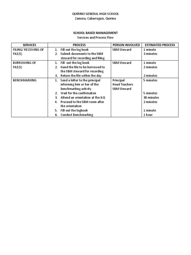 Sbm Process Flow Pdf