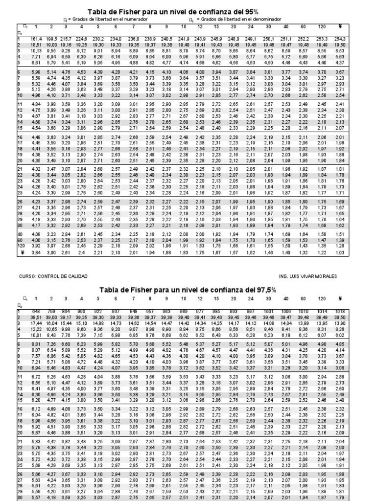 Tabla Fisher | PDF