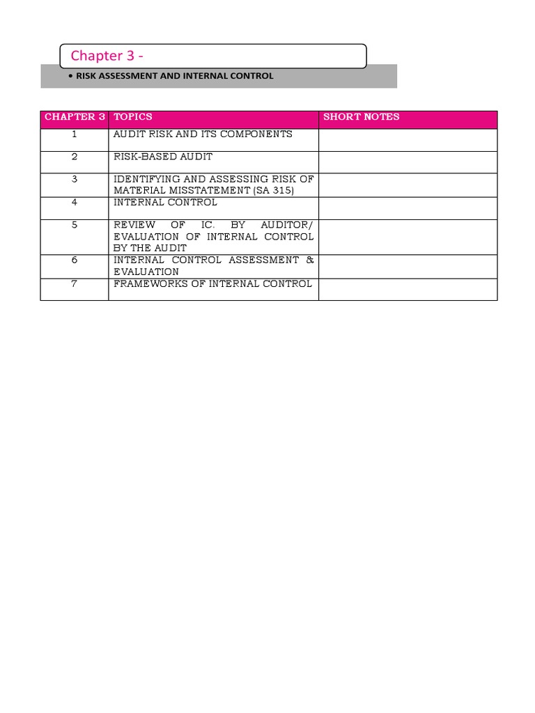 CA Final Audit RISK ASSESSMENT AND INTERNAL CONTROL Notes | PDF ...