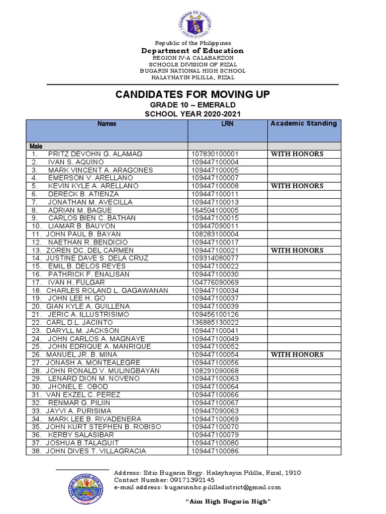 Candidates For Moving Up: Department of Education | PDF