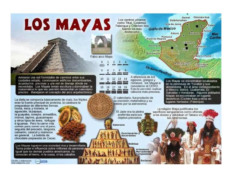 Presentacion Sintesis Mayas Pdf