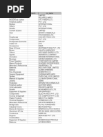 Chennai Address Examples and Codes | PDF | Tamil Nadu | Tamils