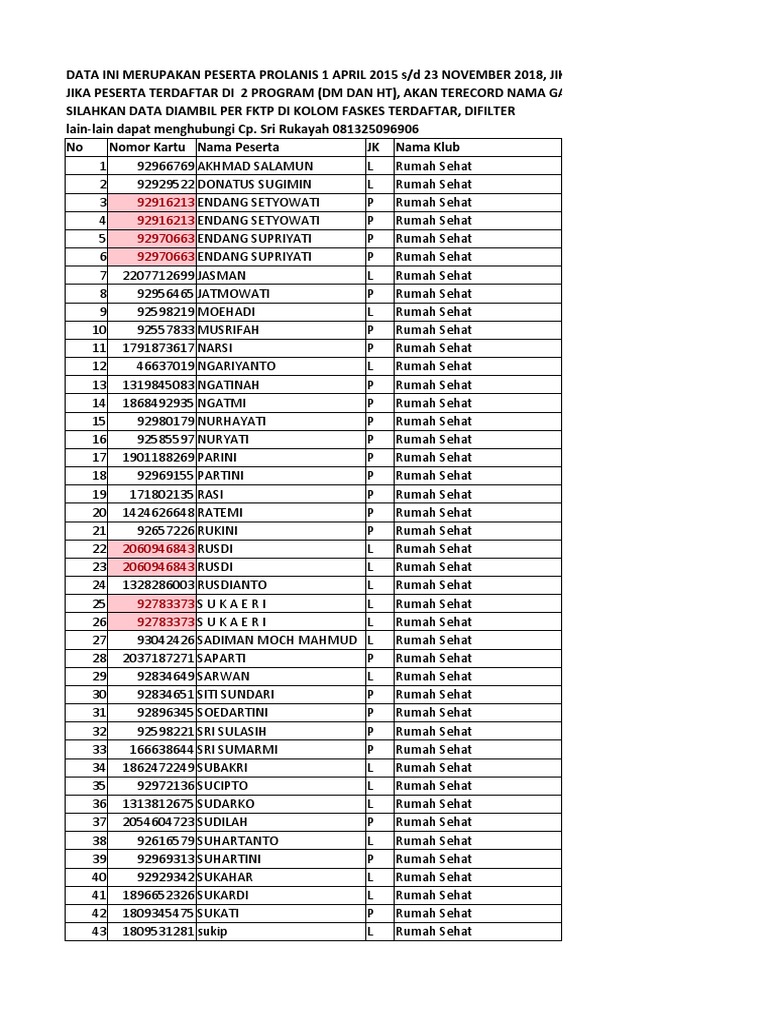 Daftar Peserta Prolanis Seluruh FKTP | PDF