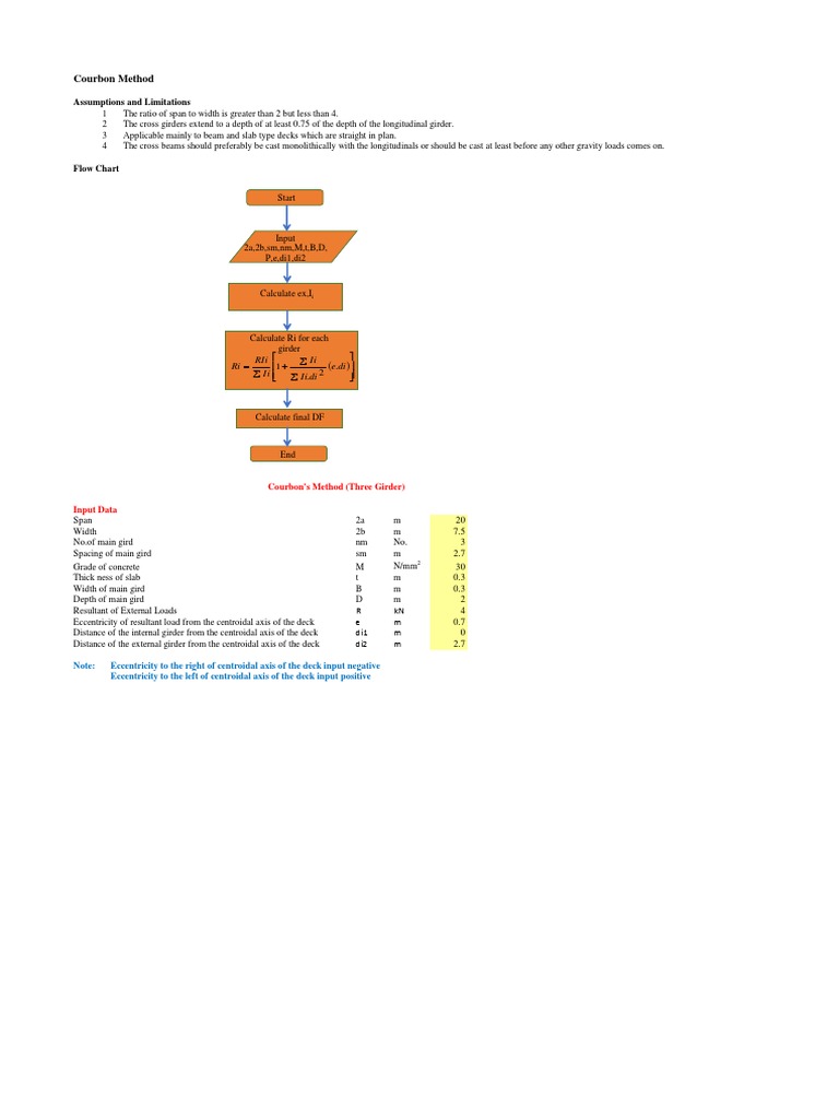 Courbon Method: Assumptions and Limitations | PDF | Beam (Structure ...