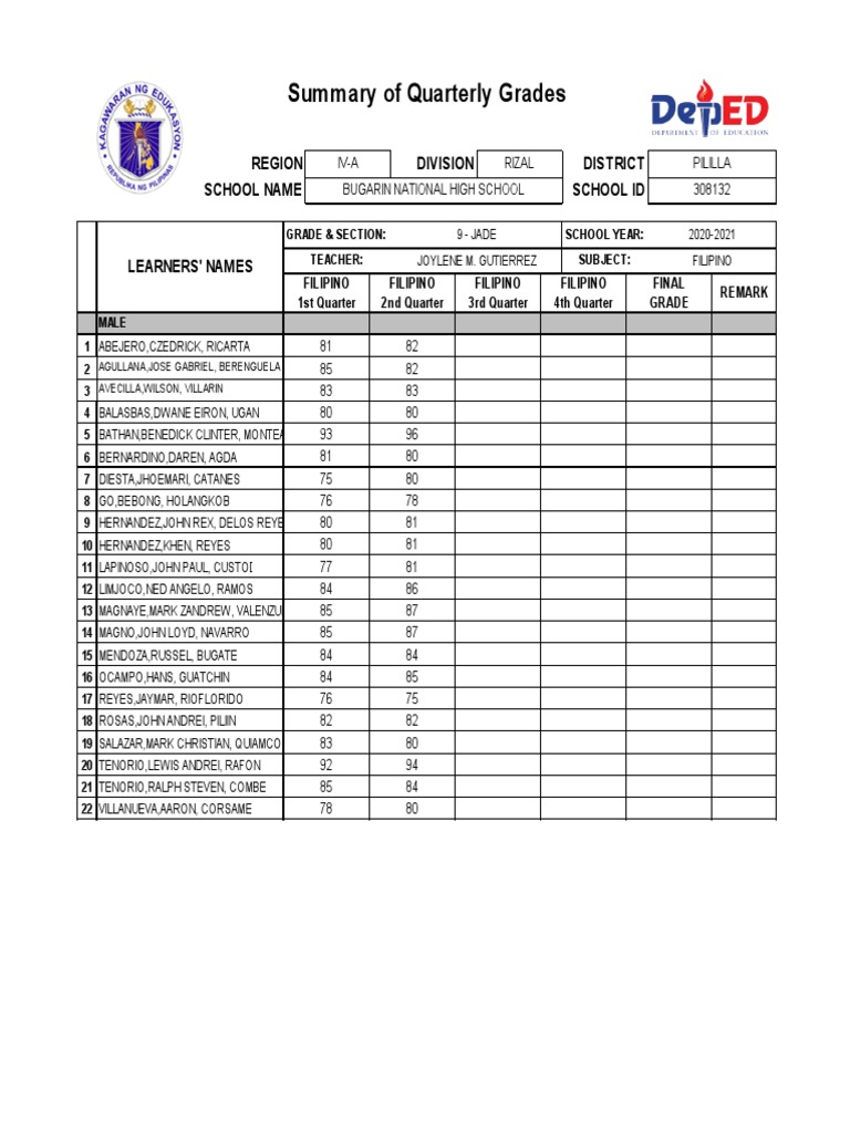 Summary of Quarterly Grades: Region Division District School Name ...