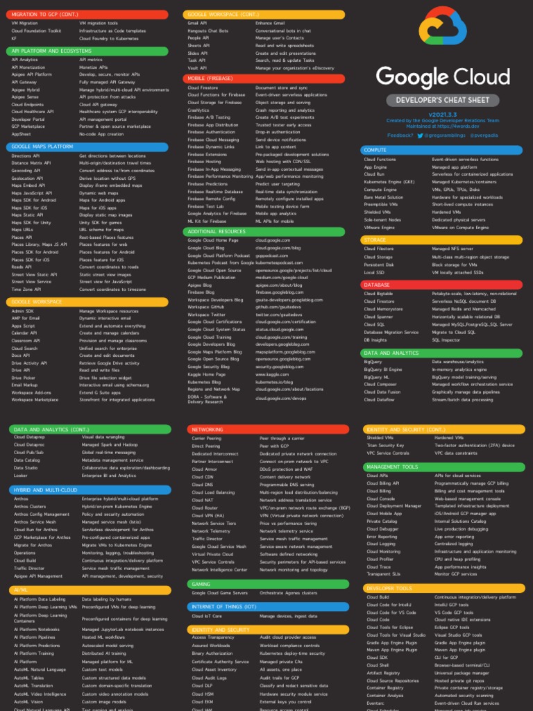 A Guide to Google Cloud Platform and Google Workspace Services Covering Compute, Storage ...