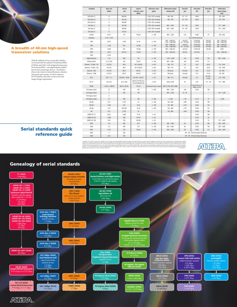 Serial Standards Quick Reference Guide: A Breadth of 40-nm High-Speed ...