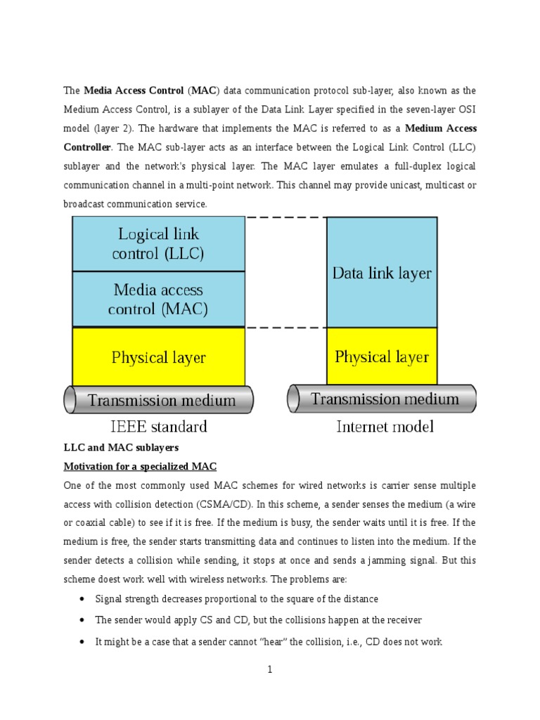 Controller. The MAC Sub-Layer Acts As An Interface Between The Logical ...