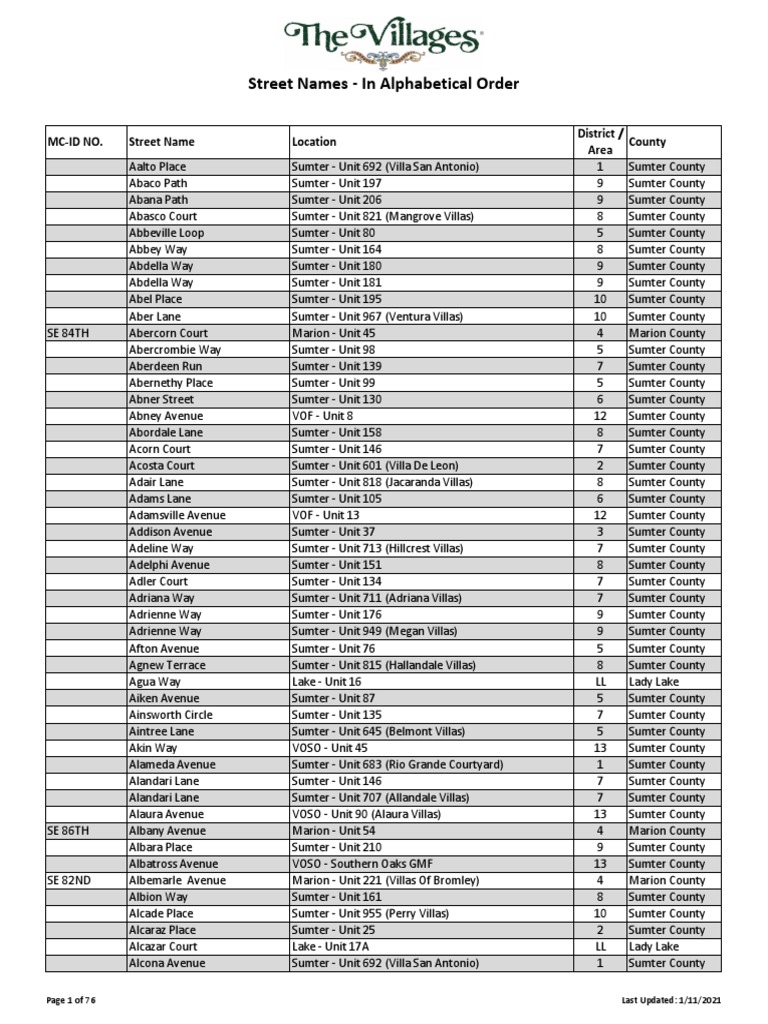 Street Names in Sumter County | PDF | Architectural Design | Architecture