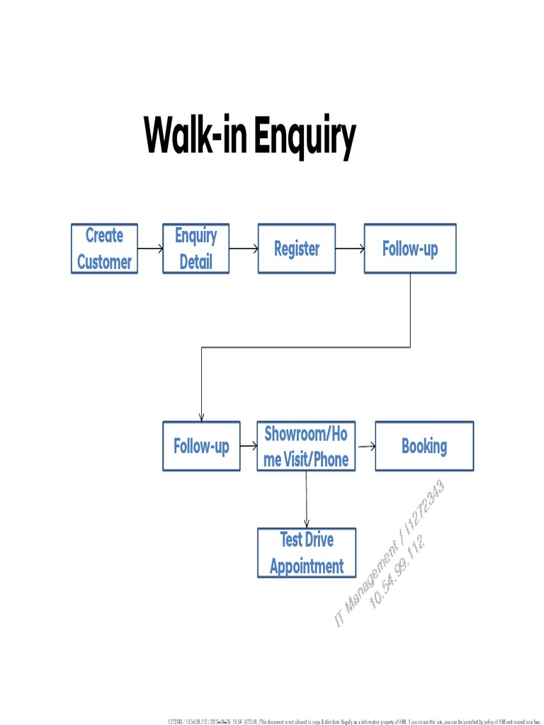 Walk-In Enquiry: Create Customer Enquiry Detail Register Follow-Up ...