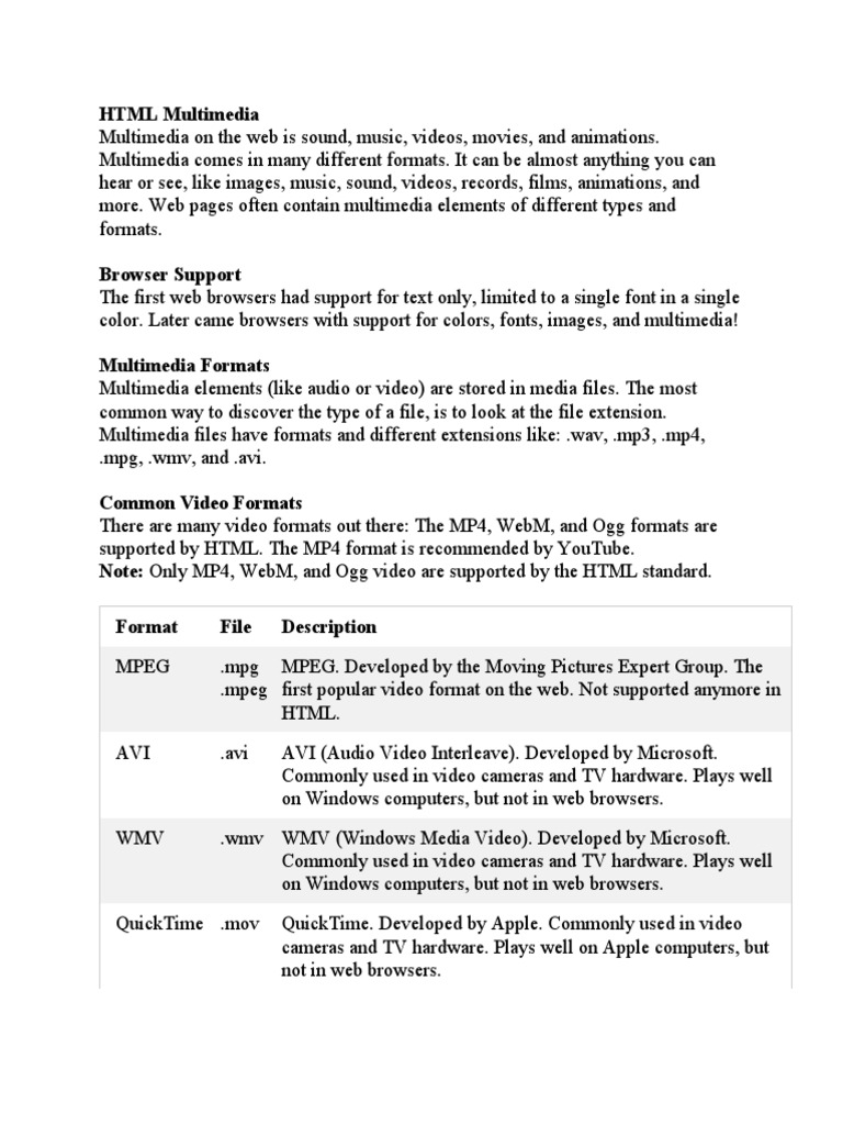 7 Video | PDF | Html | Html Element